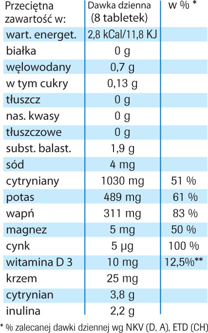 Kuracja Dr. Jacob'a - pH balans 250 tabletek + RegEnergetikum 500ml ...